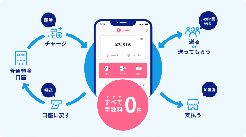 J-Coin Pay | キャッシュレスサービス | 宮崎銀行