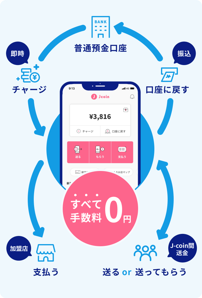 J-Coin Pay | キャッシュレスサービス | 宮崎銀行